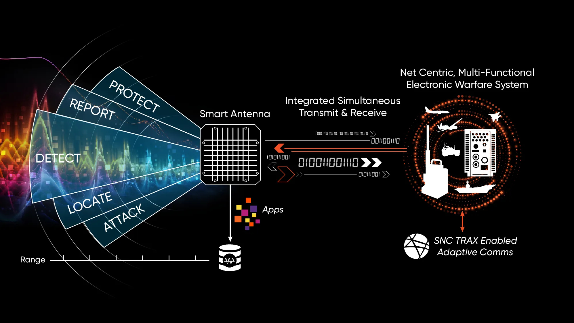 Digital RF - Sierra Nevada Corporation | SNC