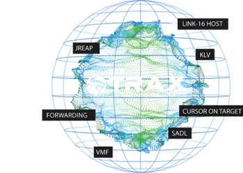 SNC TRAX® Software - Sierra Nevada Corporation | SNC